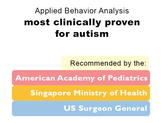 ABC Learning Center Philippines